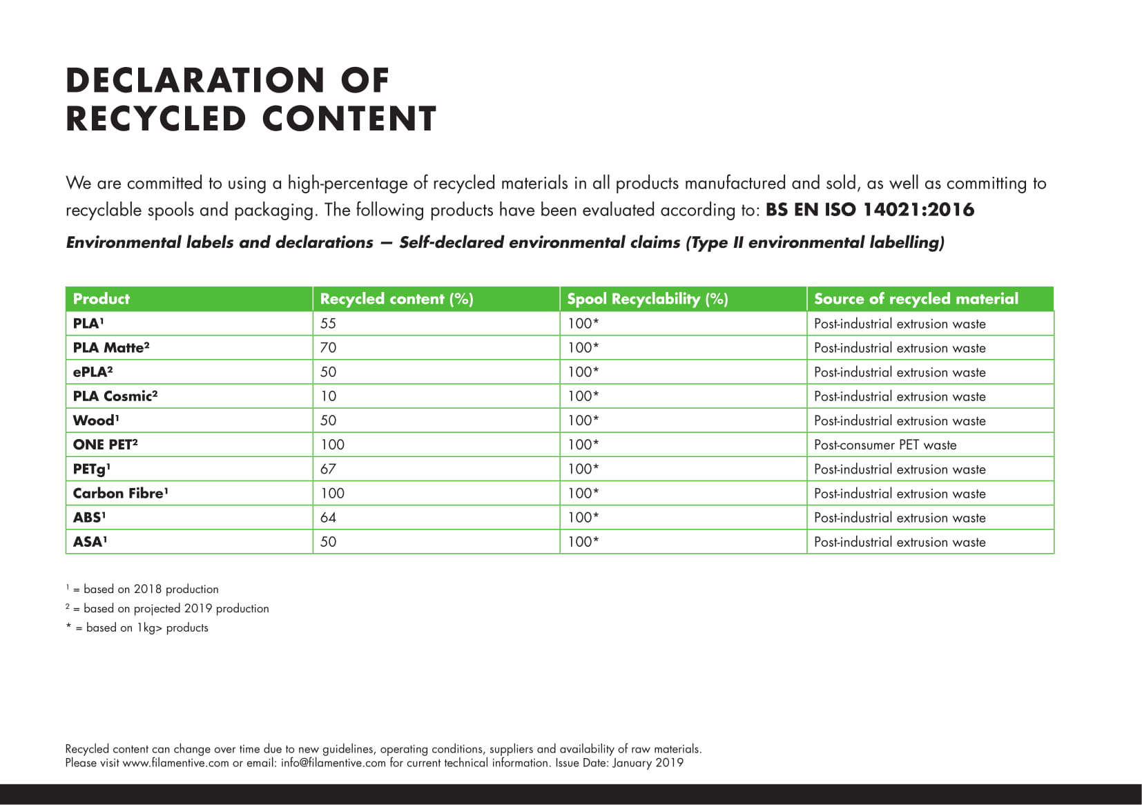 Filamentive Declare Recycled Content ISO 14021 Filamentive Declare Recycled Content ISO 14021